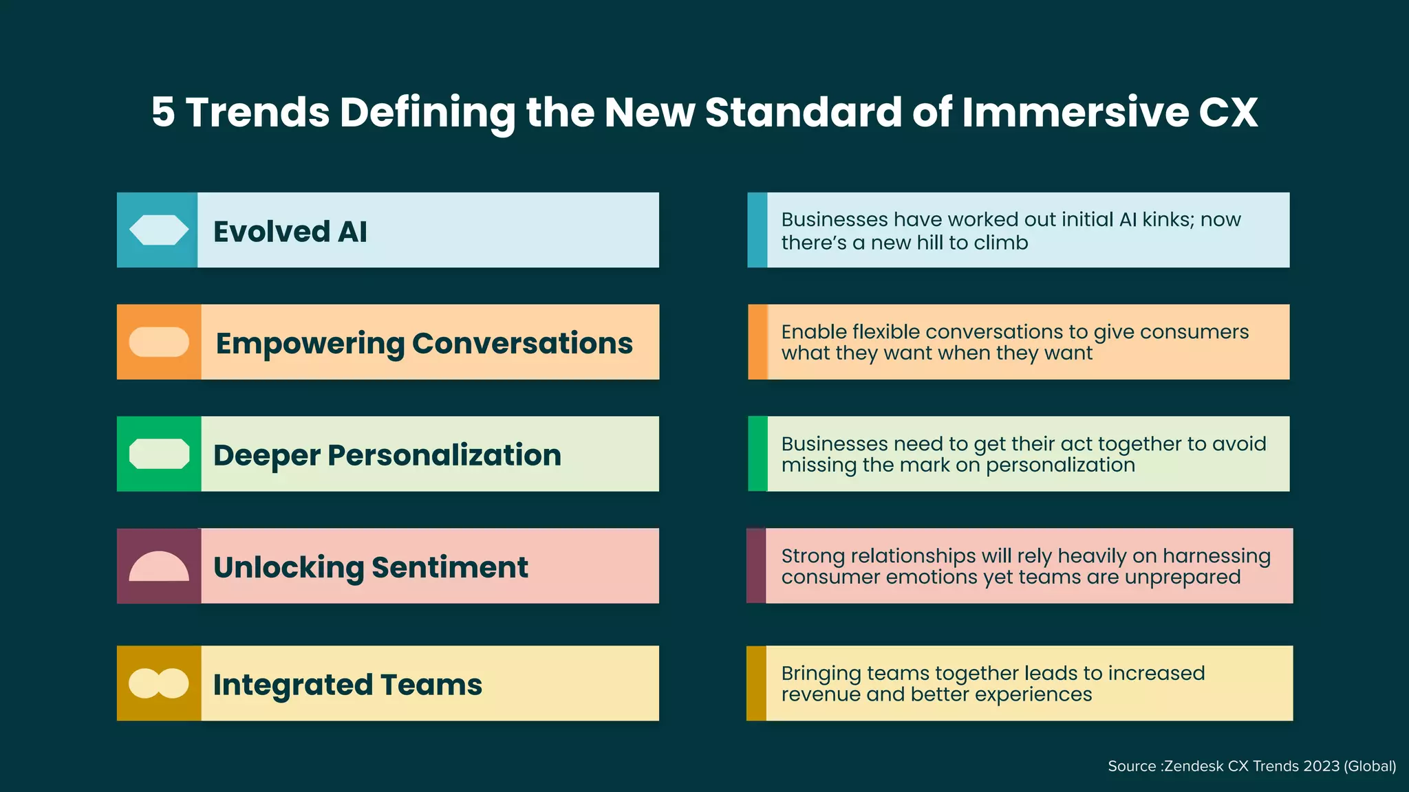 CX Trends 2023 - Discussion guide slides | PPT