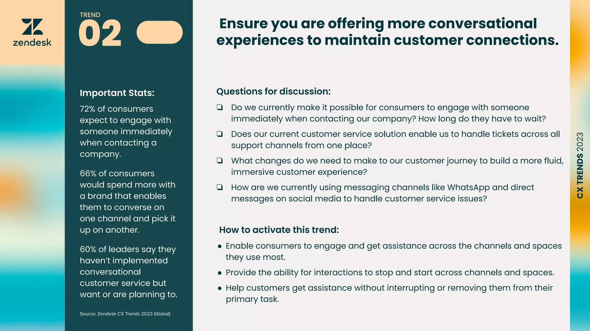 CX Trends 2023 - Discussion guide slides | PPT
