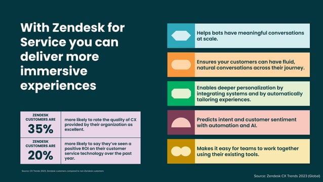 CX Trends 2023 - Discussion guide slides | PPT