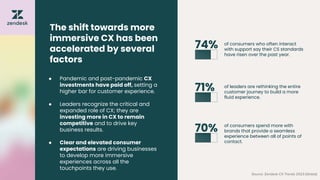 CX Trends 2023 - Discussion guide slides | PPT