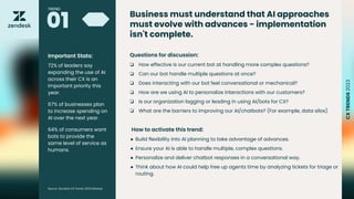 CX Trends 2023 - Discussion guide slides | PPT