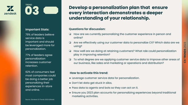 CX Trends 2023 - Discussion guide slides | PPT