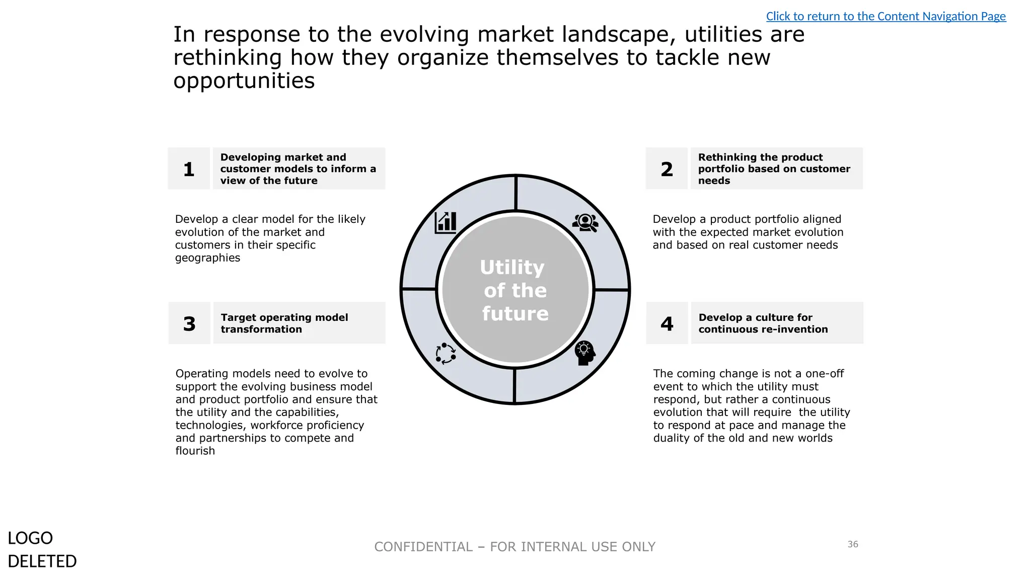 CXT retail & Operating Model Toolkit.pptx