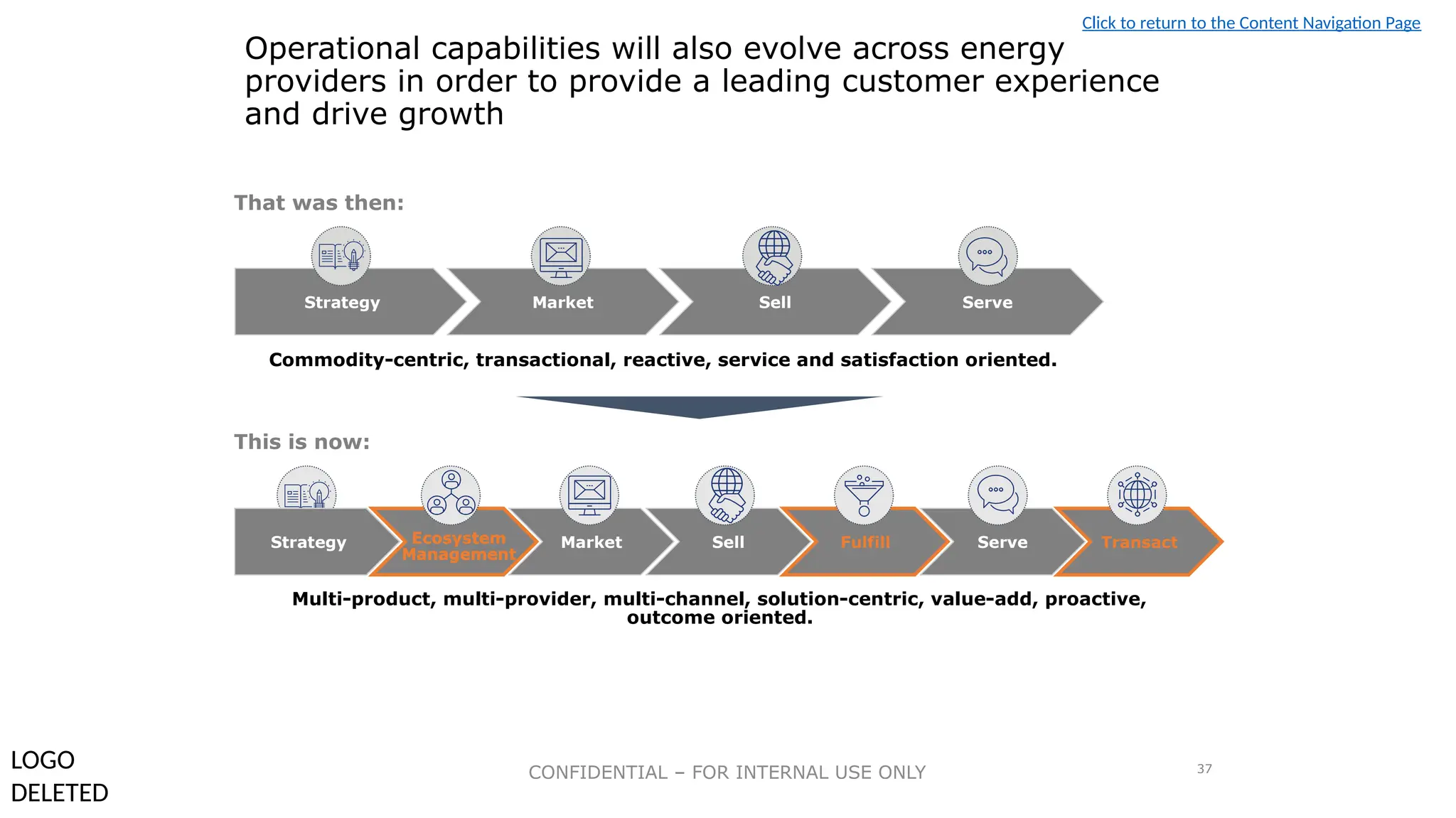 CXT retail & Operating Model Toolkit.pptx