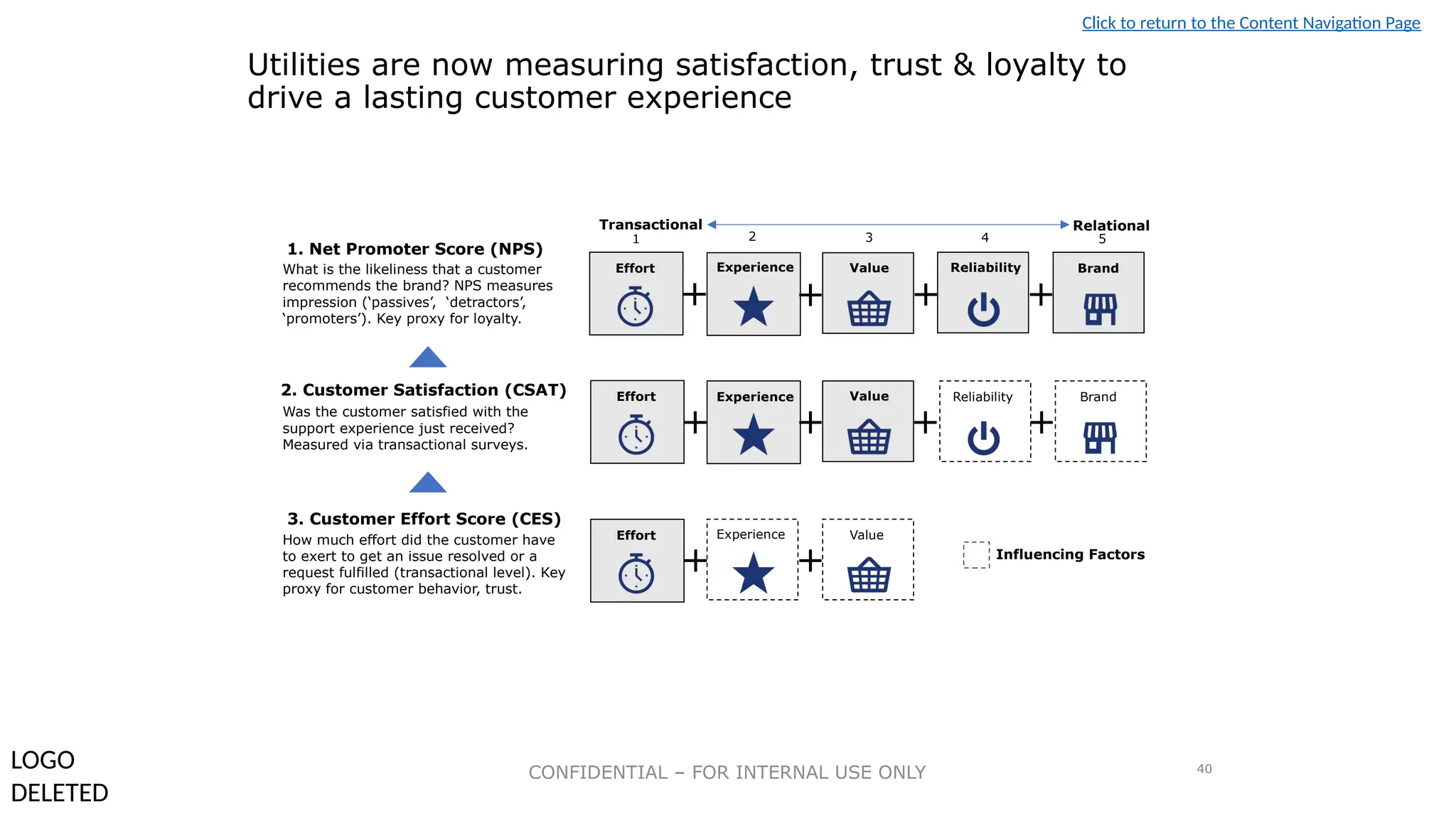 CXT retail & Operating Model Toolkit.pptx
