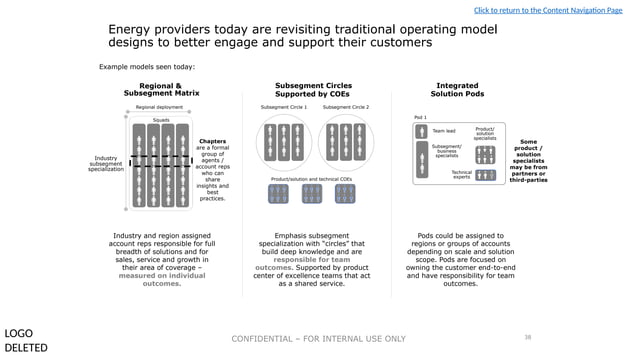 CXT retail & Operating Model Toolkit.pptx