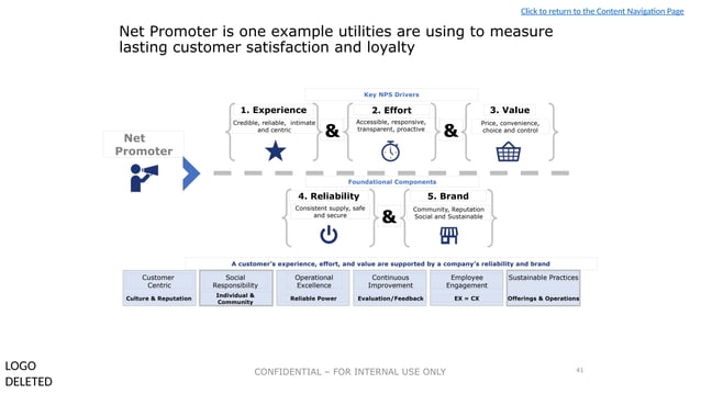 CXT retail & Operating Model Toolkit.pptx