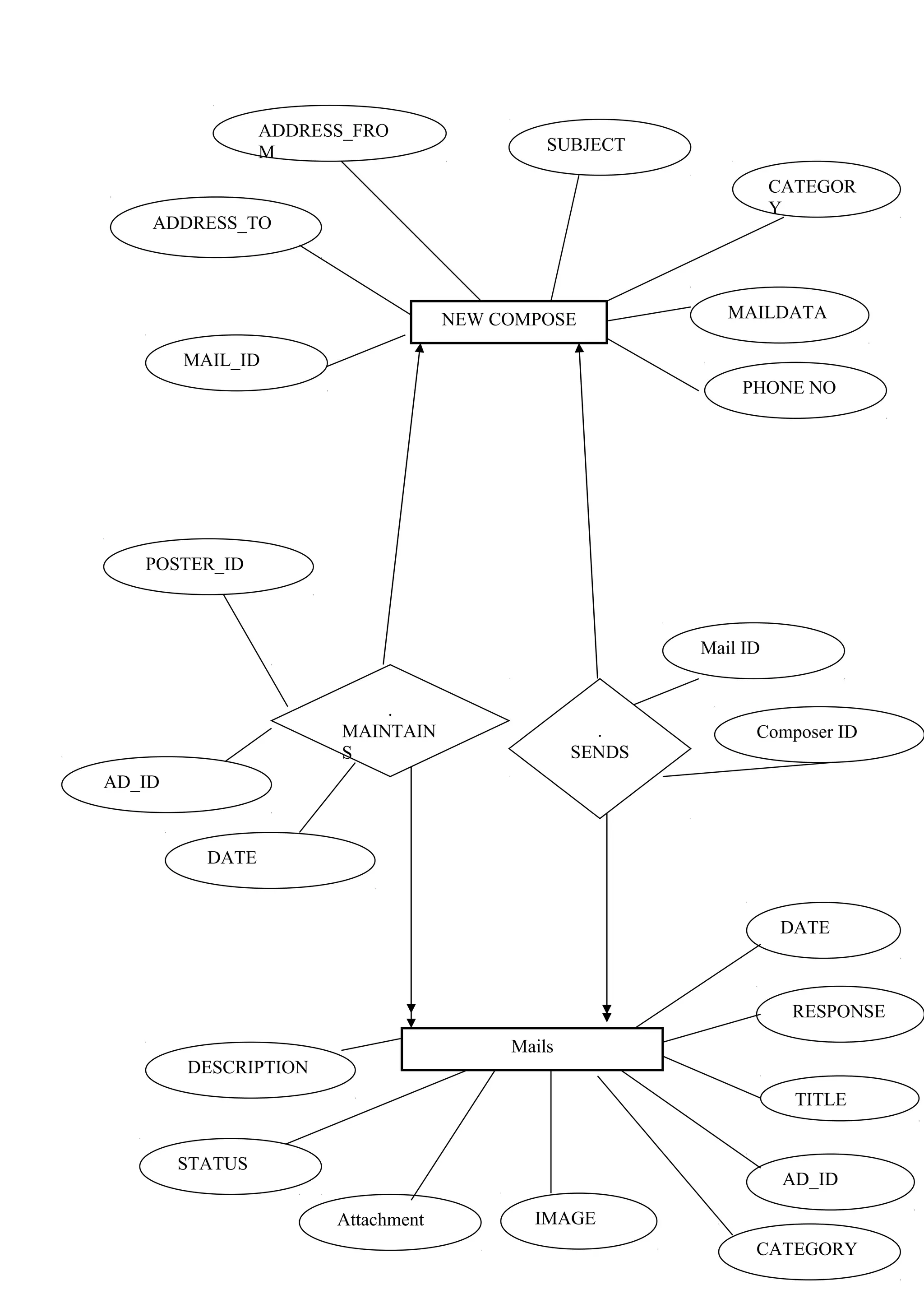 Internet mail system java project | DOC