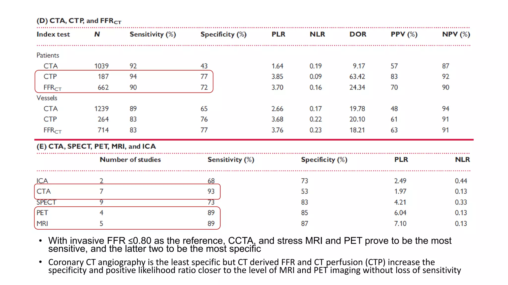 CT Coronary Angiogram VS Cardiac Stress Test | PPTX