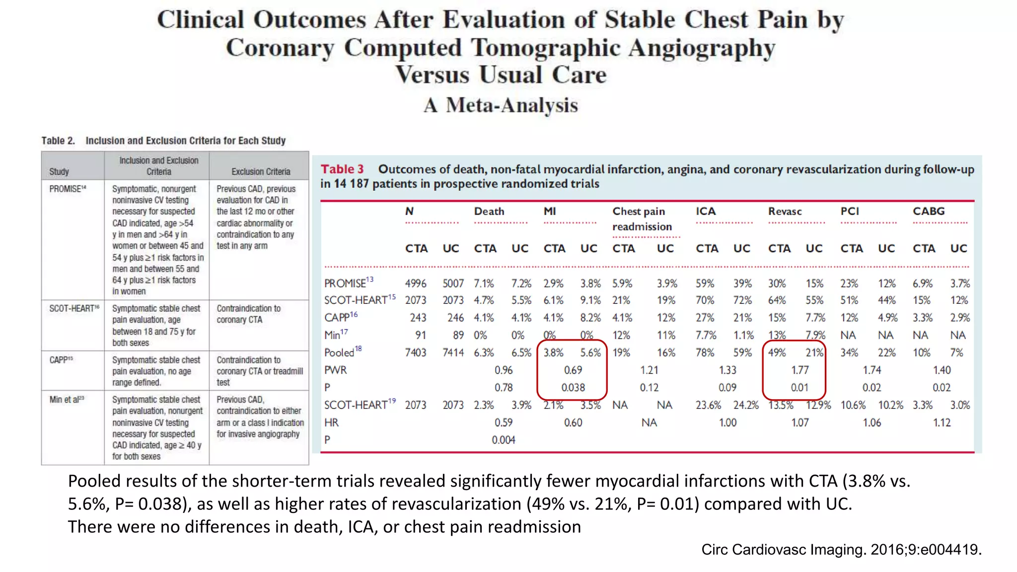 CT Coronary Angiogram VS Cardiac Stress Test | PPTX