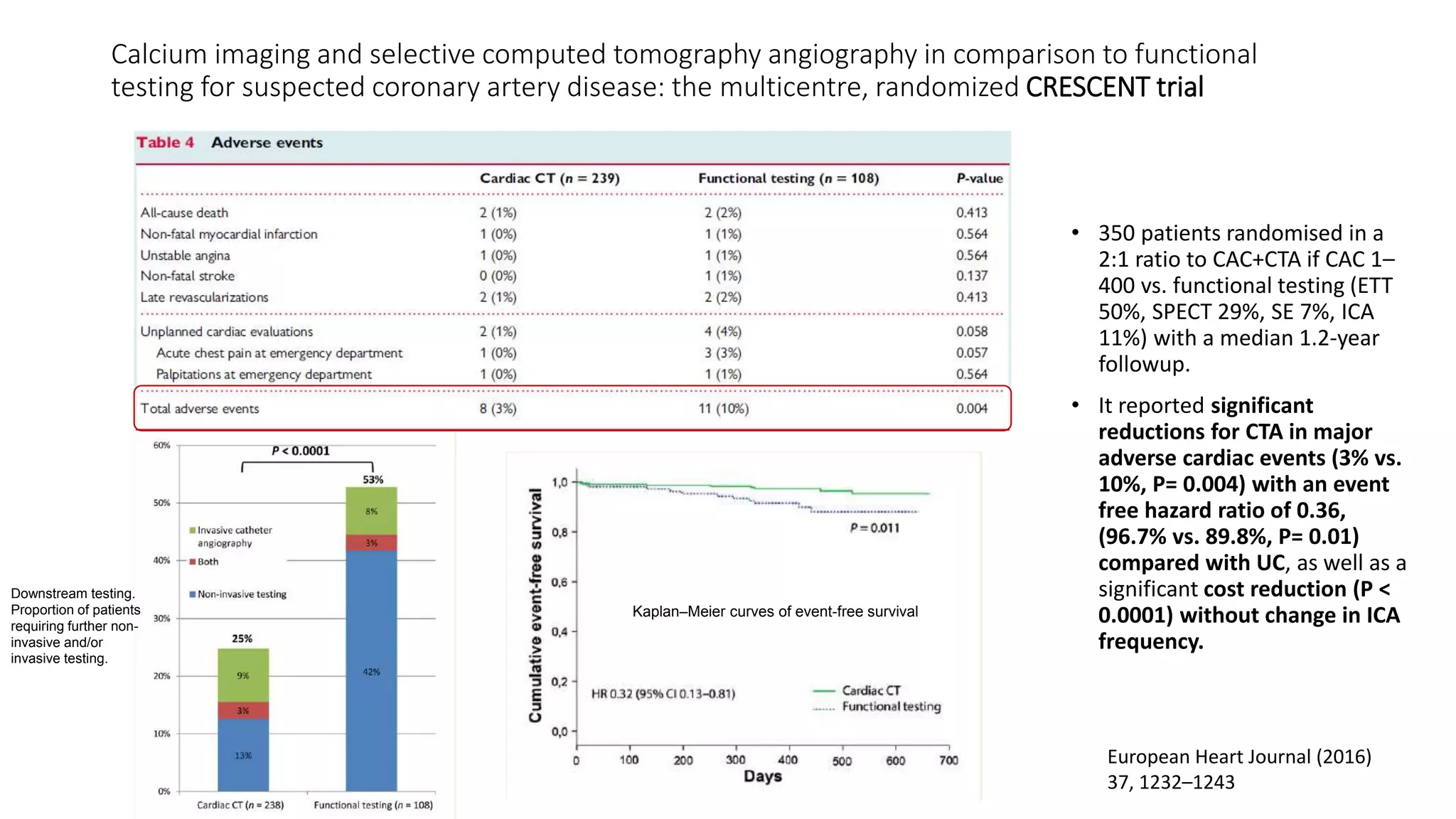 CT Coronary Angiogram VS Cardiac Stress Test | PPTX