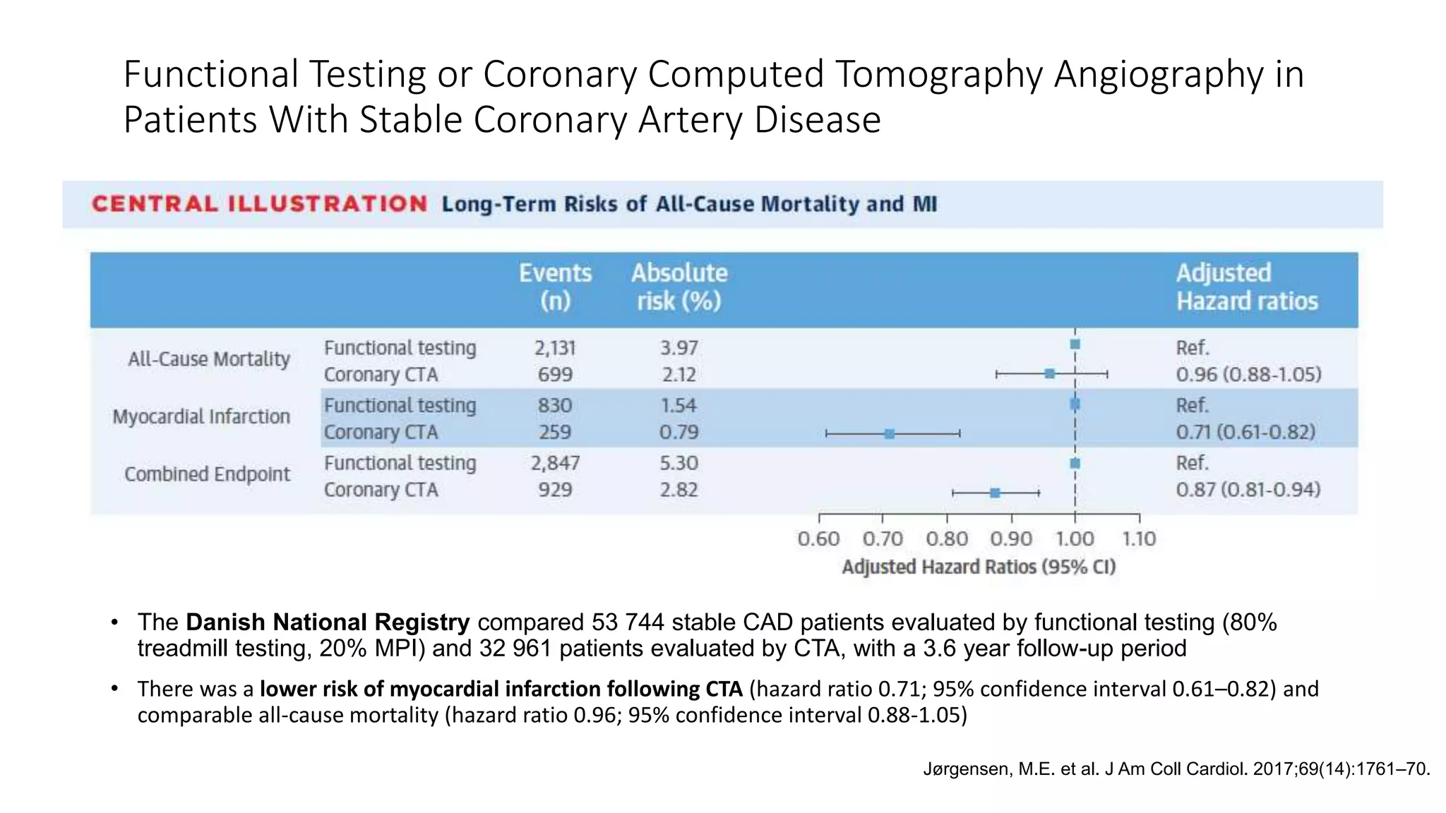 CT Coronary Angiogram VS Cardiac Stress Test | PPTX
