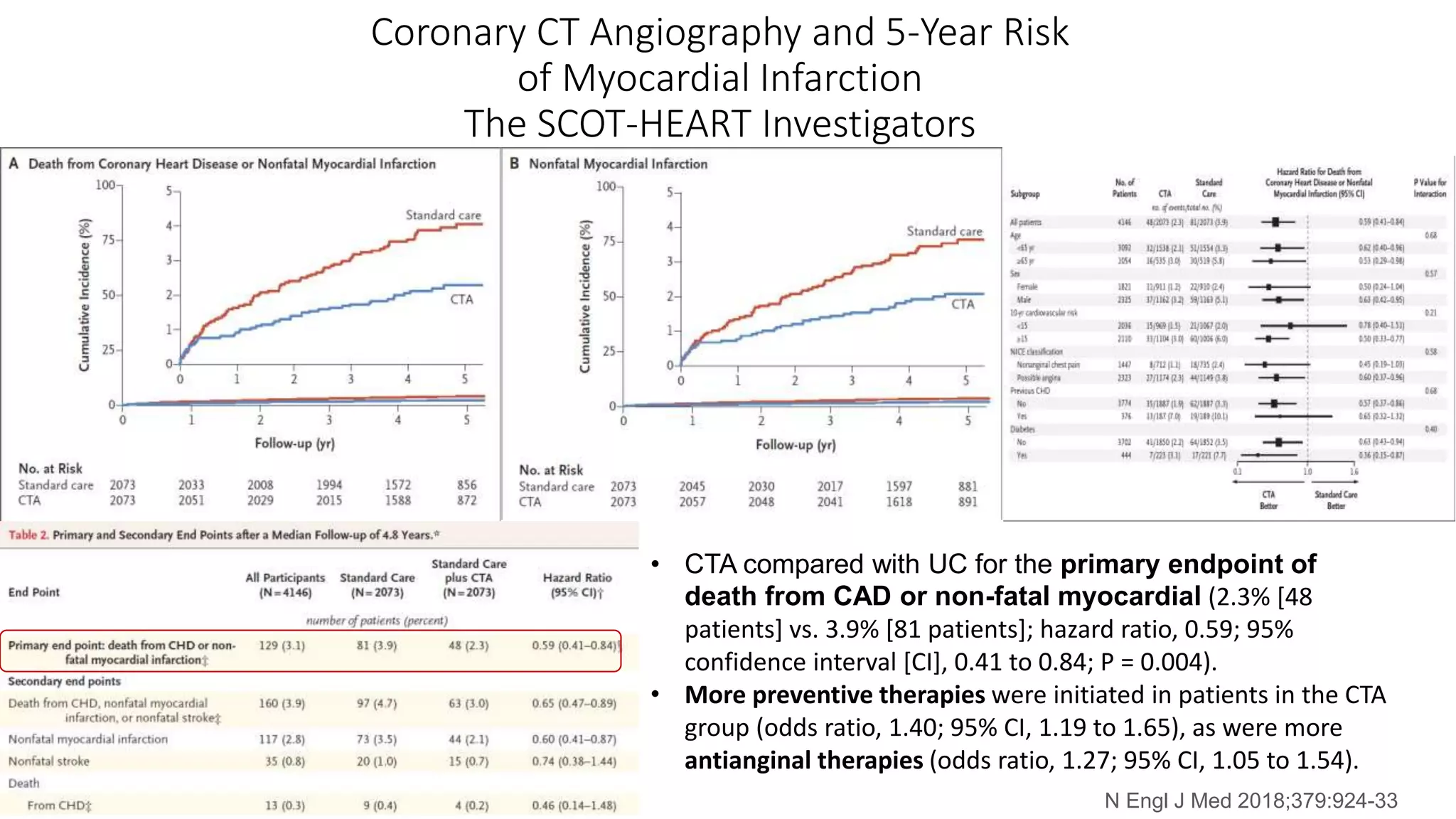 CT Coronary Angiogram VS Cardiac Stress Test | PPTX