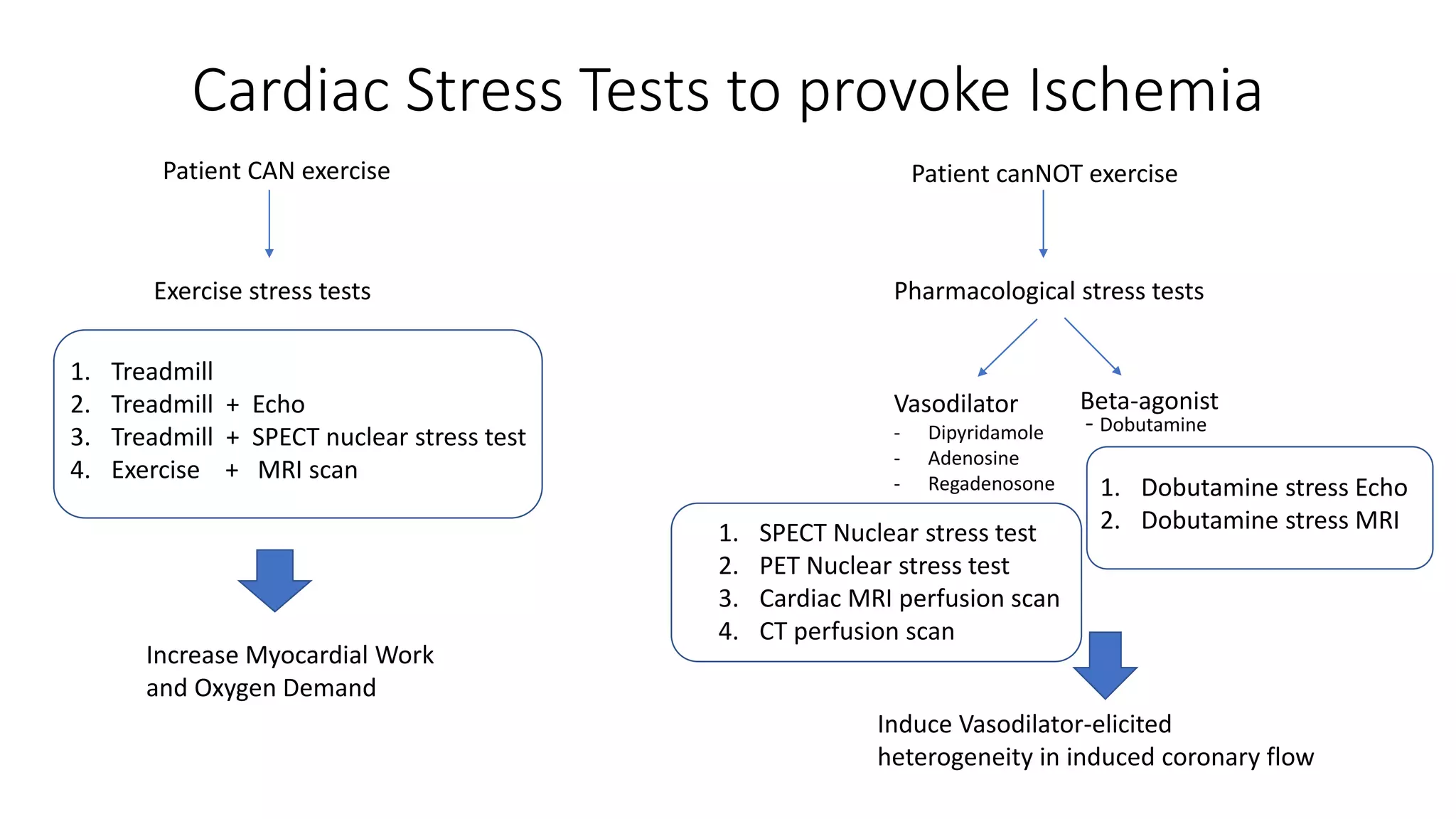 CT Coronary Angiogram VS Cardiac Stress Test | PPTX