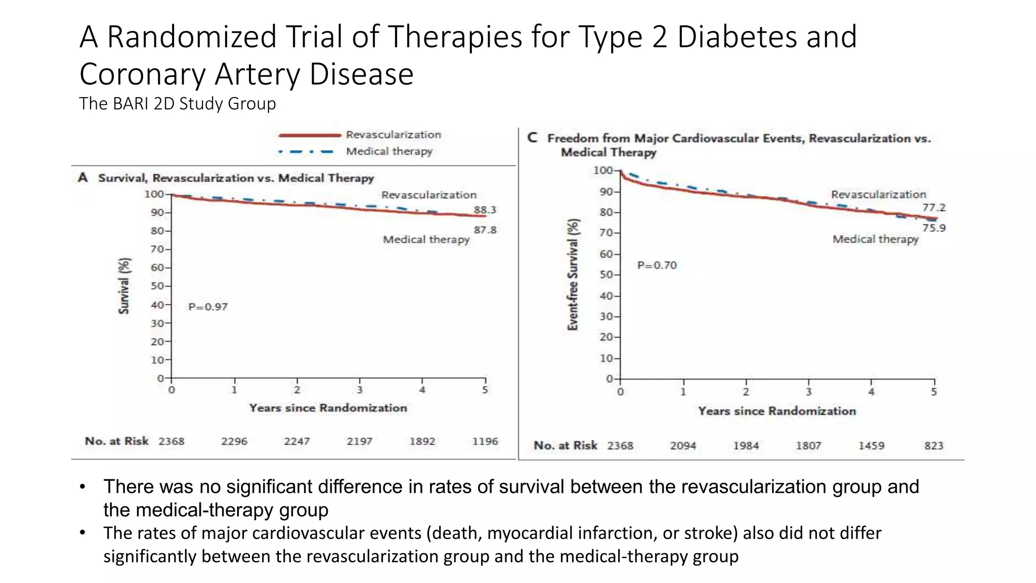 CT Coronary Angiogram VS Cardiac Stress Test | PPTX