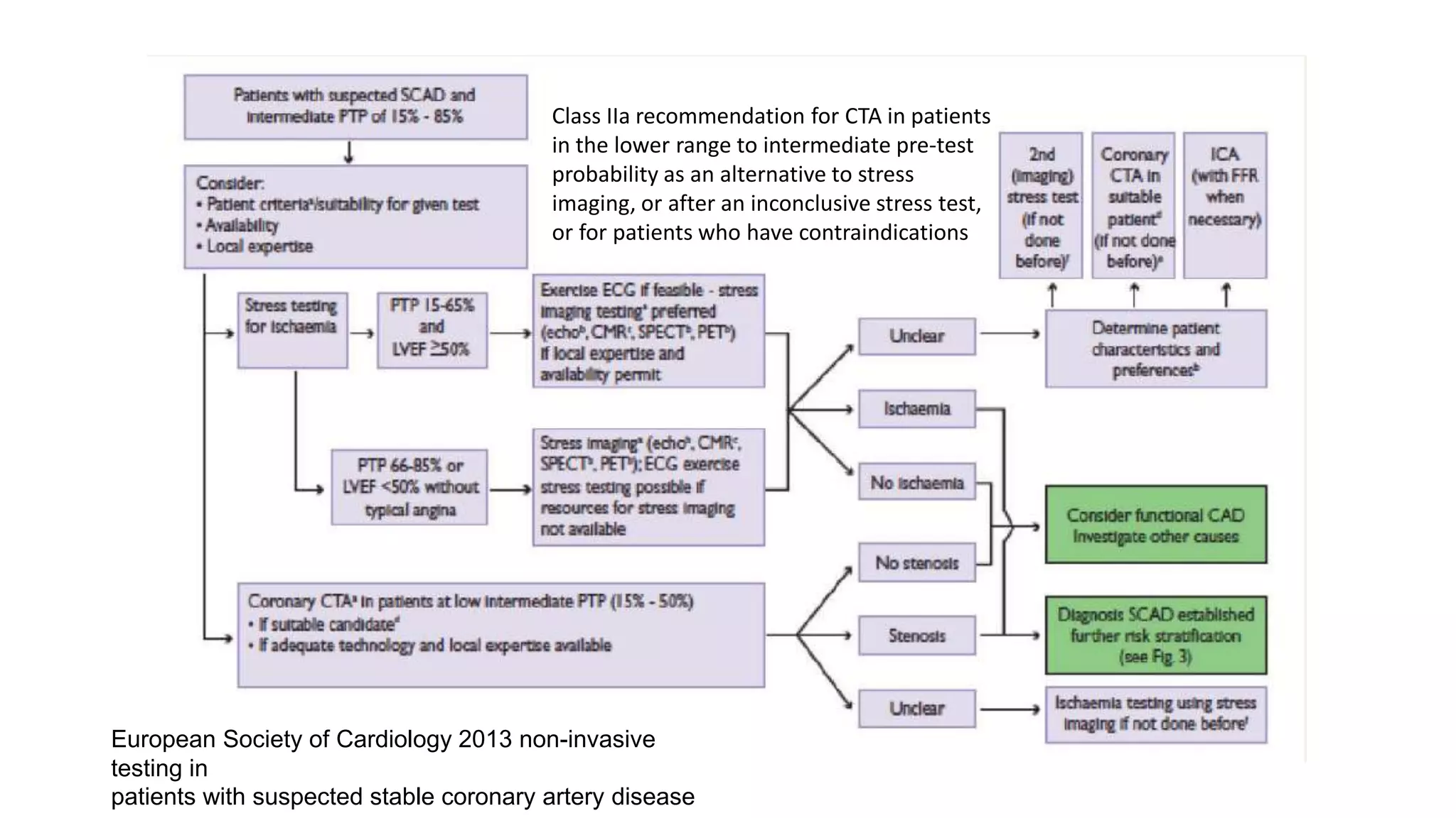 CT Coronary Angiogram VS Cardiac Stress Test | PPTX