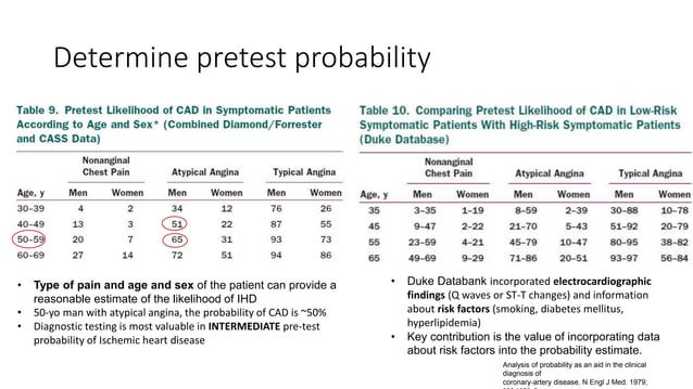 CT Coronary Angiogram VS Cardiac Stress Test | PPTX