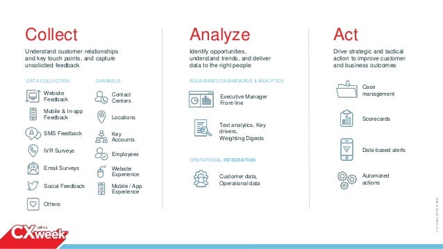 How to Build Your CX Vision