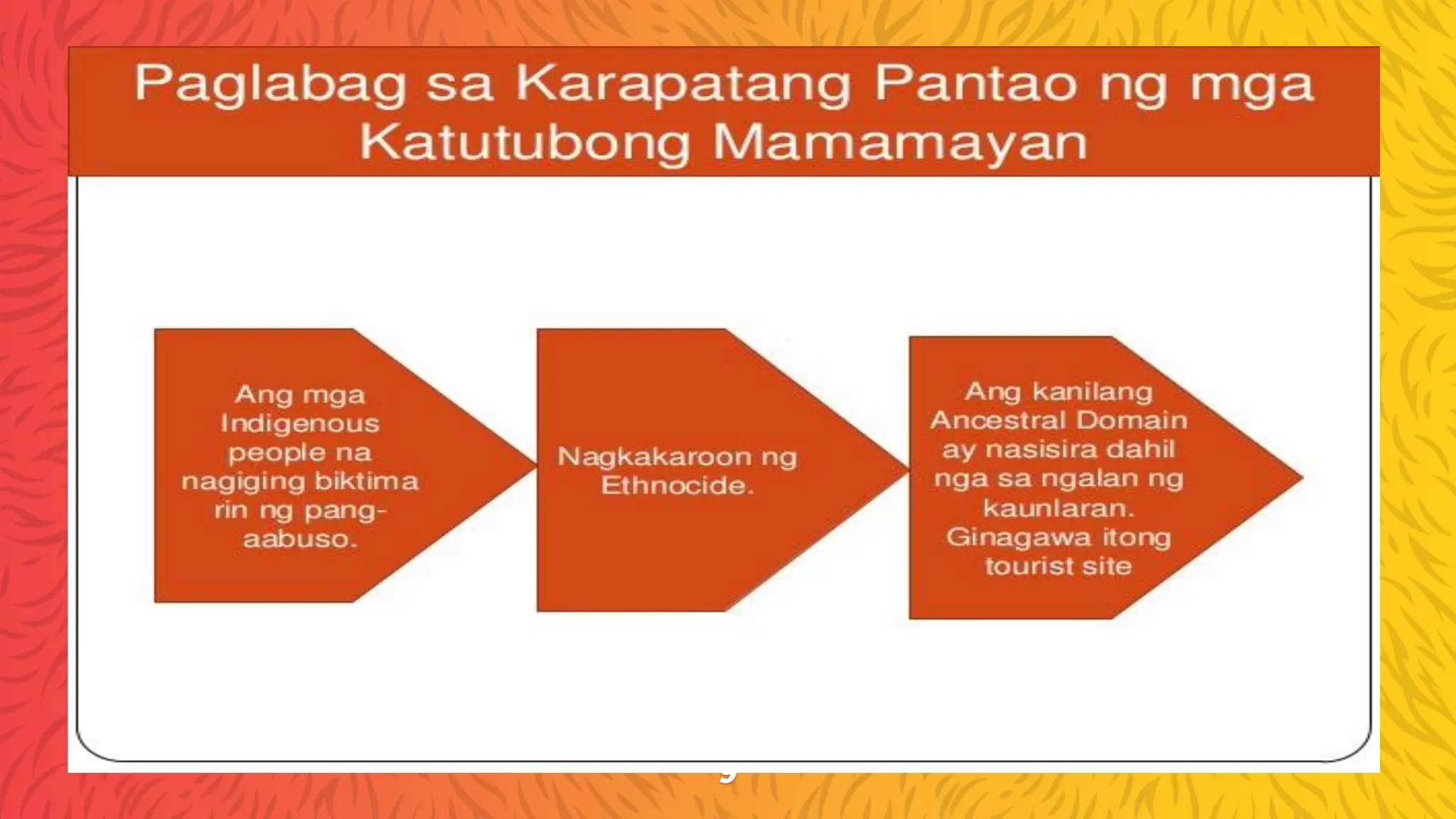 Paglabag_sa_karapatang_pantao.araling panlipunan 10pdf | PPT