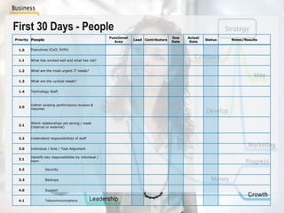 CIO-CTO 90 day plan 2017 | PPTX