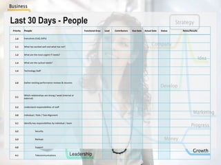 CIO-CTO 90 day plan 2017 | PPTX