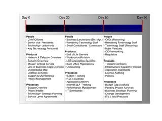 CIO-CTO 90 day plan 2017 | PPTX