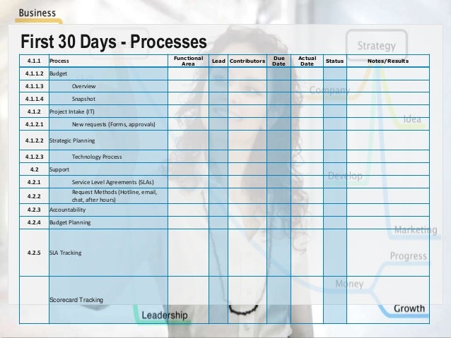 Cio first 90 day plan with templates - veryfoto