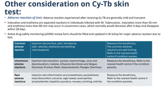 Cy TB standard operating procedure in India | PPTX