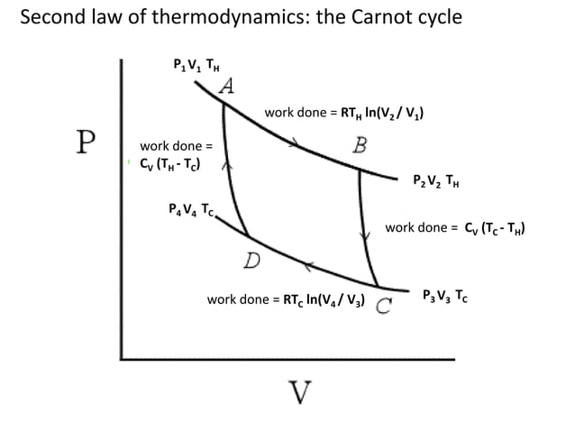 Cy101 thermodynamics | PPT