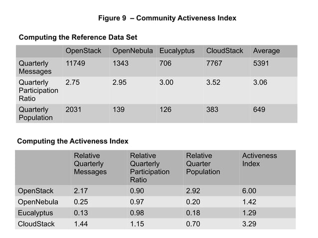 CY13-Q4 Open Source IaaS Community Analysis -- OpenStack vs OpenNebula ...
