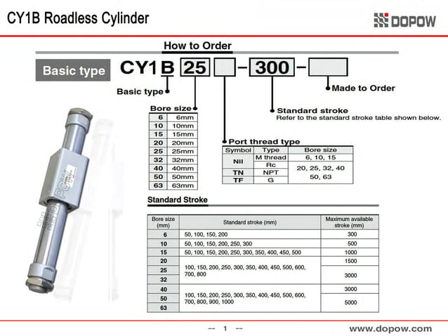 CY1B Magnetically Coupled Roadless Cylinder Basic Type | PDF