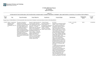 CY_2022_DOST_GIA_Approved_Projects_from_January_to_July_2022.pdf