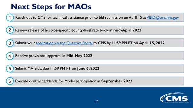 CY2023-VBID-Model-Office-Hours-slides.pdf