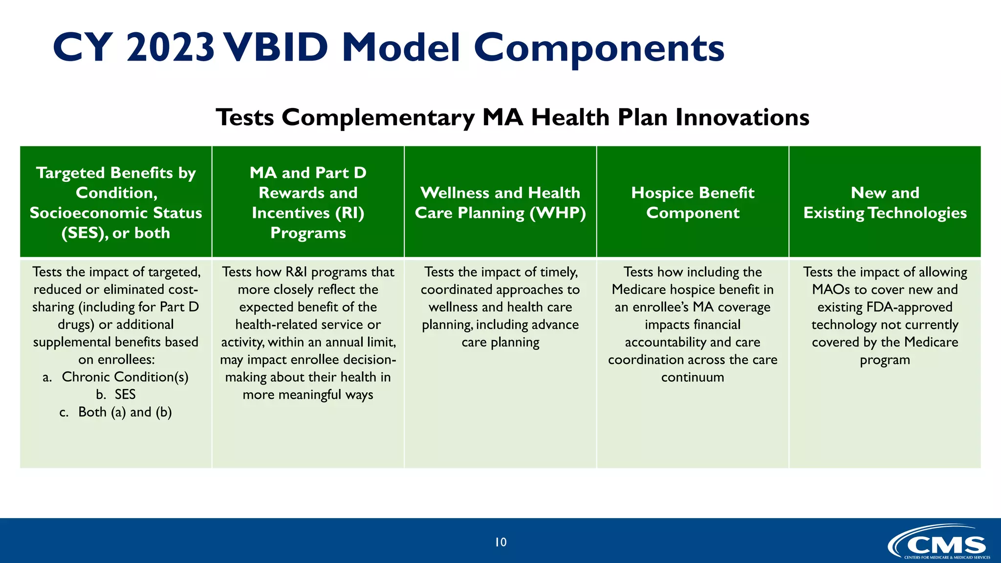 Webinar: Overview of the 2023 Medicare Advantage Value-Based Insurance ...