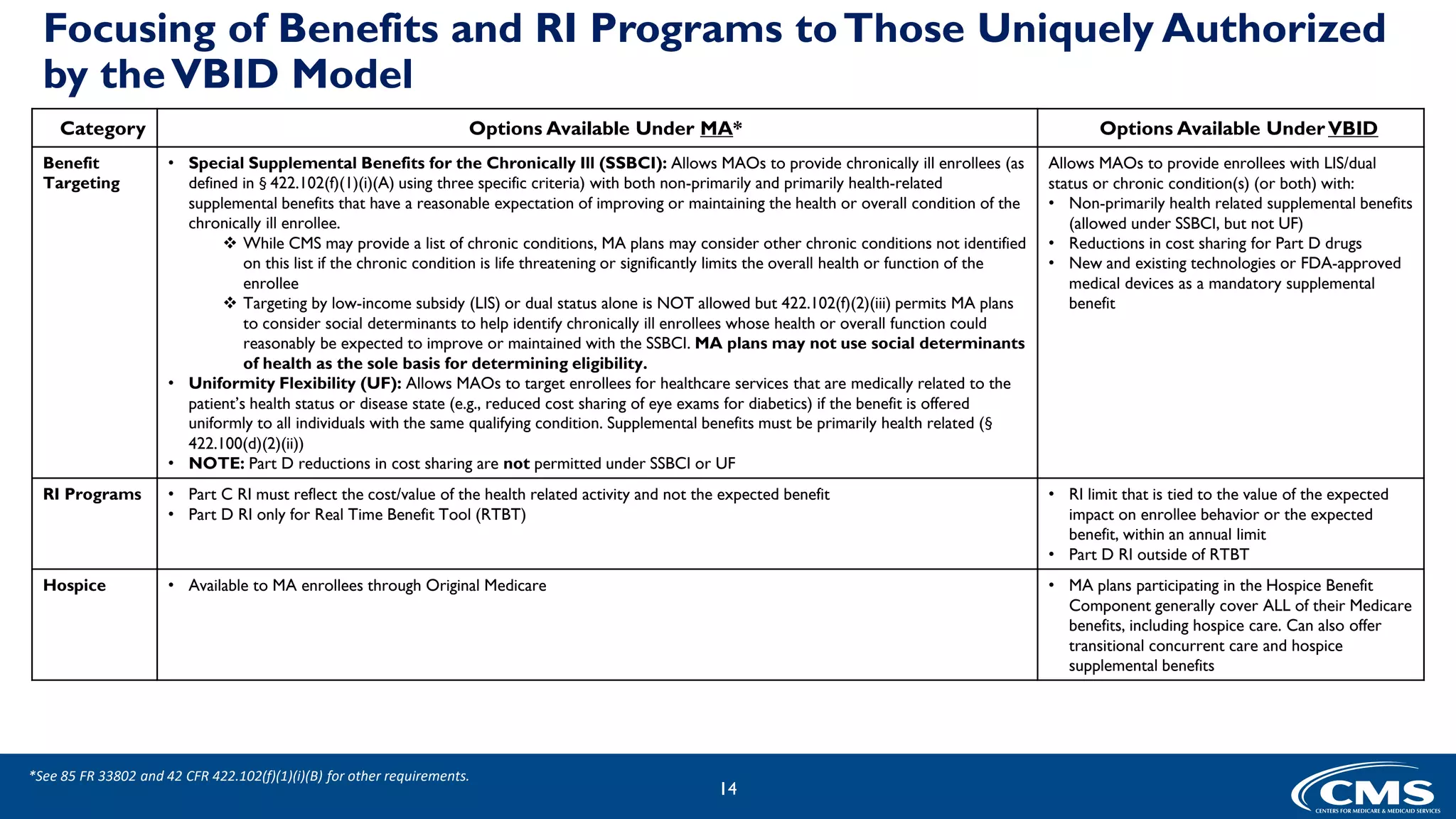 Webinar: Overview of the 2023 Medicare Advantage Value-Based Insurance ...
