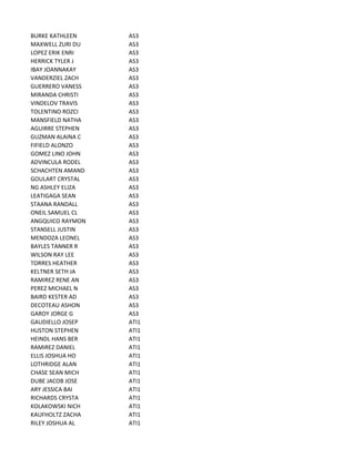 Active Duty Petty Officer Advancement Results - Cycle 223 | PDF