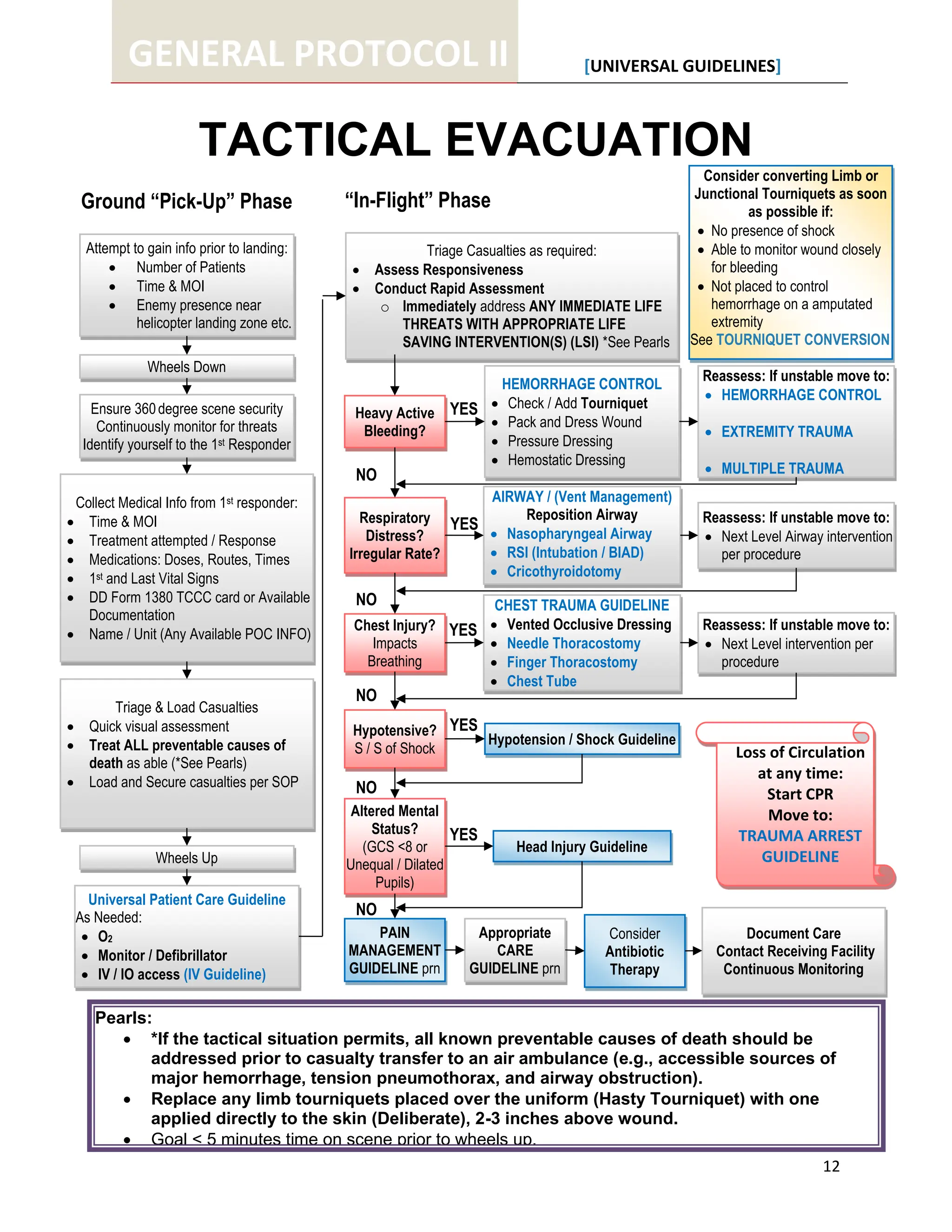 Standard medical operating guidelinesCY23_SMOG_Mobile_Version.pdf.pdf