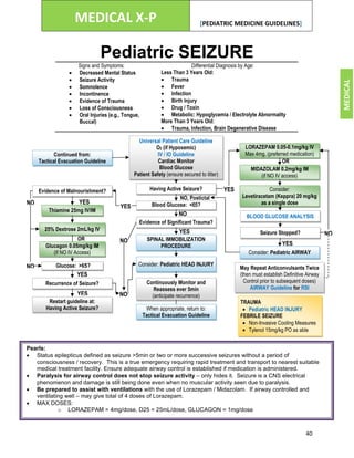Standard medical operating guidelinesCY23_SMOG_Mobile_Version.pdf.pdf