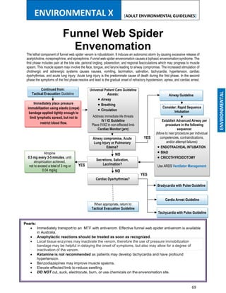 Standard medical operating guidelinesCY23_SMOG_Mobile_Version.pdf.pdf