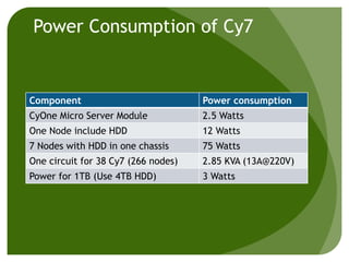 ARM server, The Cy7 Introduction by Aaron Joue, Ambedded Technology | PPT