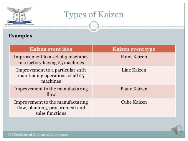 The 4 Types Of Kaizen – Understanding Kaizen Methodology – TRXP