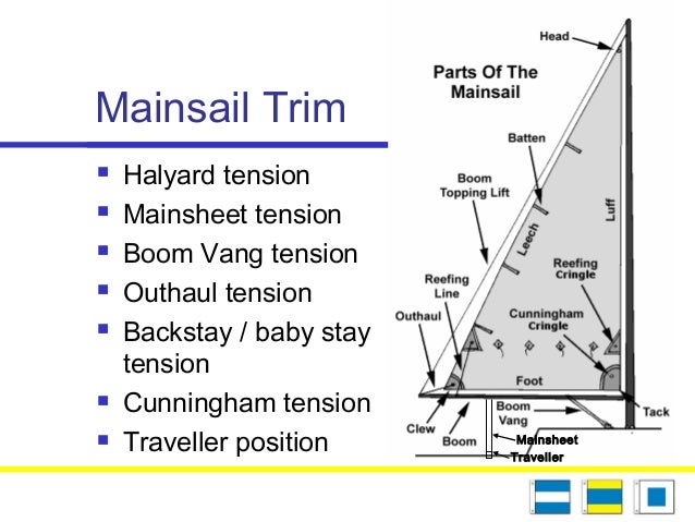 CYA Advanced Cruising