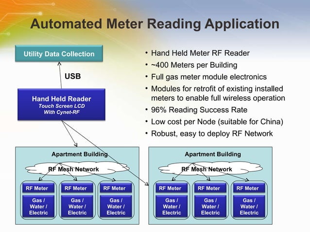 Cy-Net3 Network Module | PPT