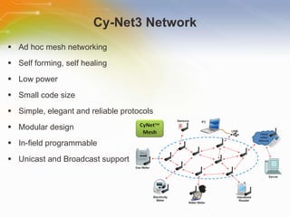 Cy-Net3 Network Module | PPT
