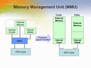 eCOG1X 16-bit Microcontrollers | PPT