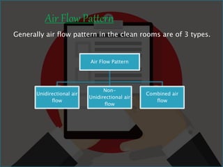 laminar flow equipment || Pharmaceutical Engineering || Anurag Gupta | PPTX