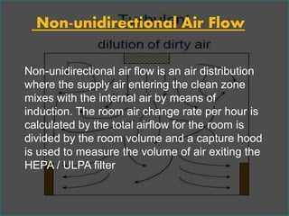 laminar flow equipment || Pharmaceutical Engineering || Anurag Gupta | PPTX