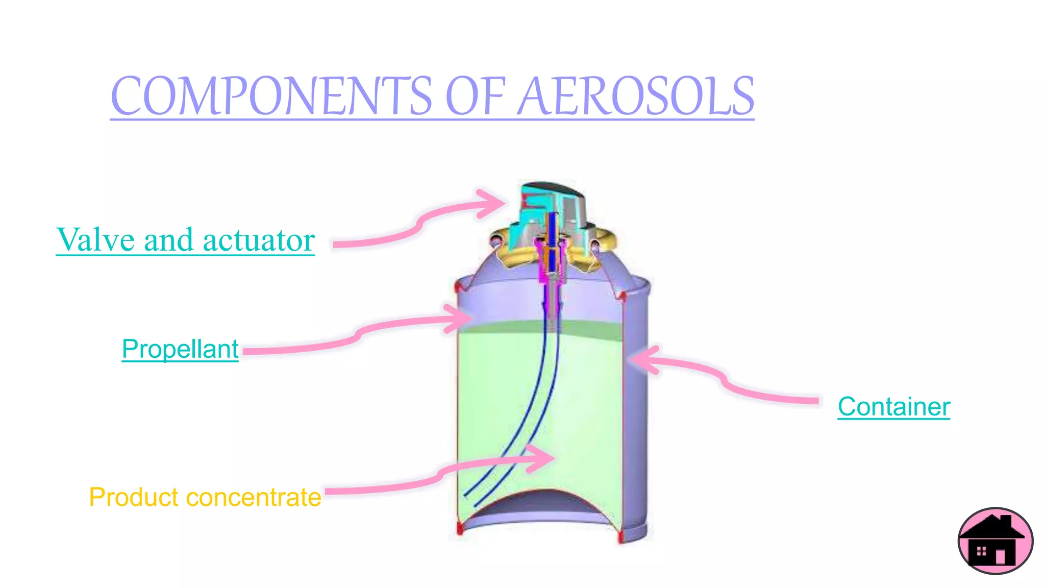 Formulation and Manufacturing of Aerosols and their Evaluation | PPTX