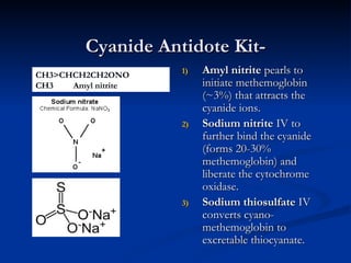 Cyanide Poisoning | PPT