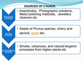 Cyanide antidote for mass casualties | PPTX